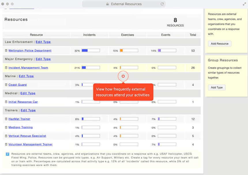 External Resource Tracker by D4H